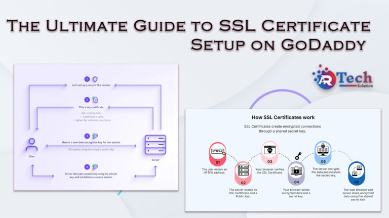 How to Install an SSL Certificate on GoDaddy in 6 Easy Steps - The AR ...